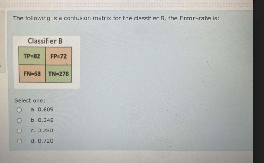 Solved The following is a confusion matrix for the | Chegg.com