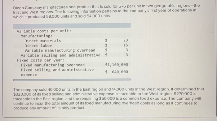 Solved What is the unit product cost under variable costing? | Chegg.com