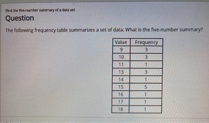 Solved Find the five-number summary of a data set Question | Chegg.com