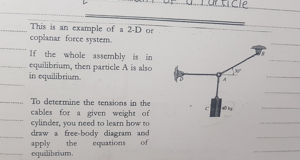 Solved This is an example of a 2-D or coplanar force system. | Chegg.com