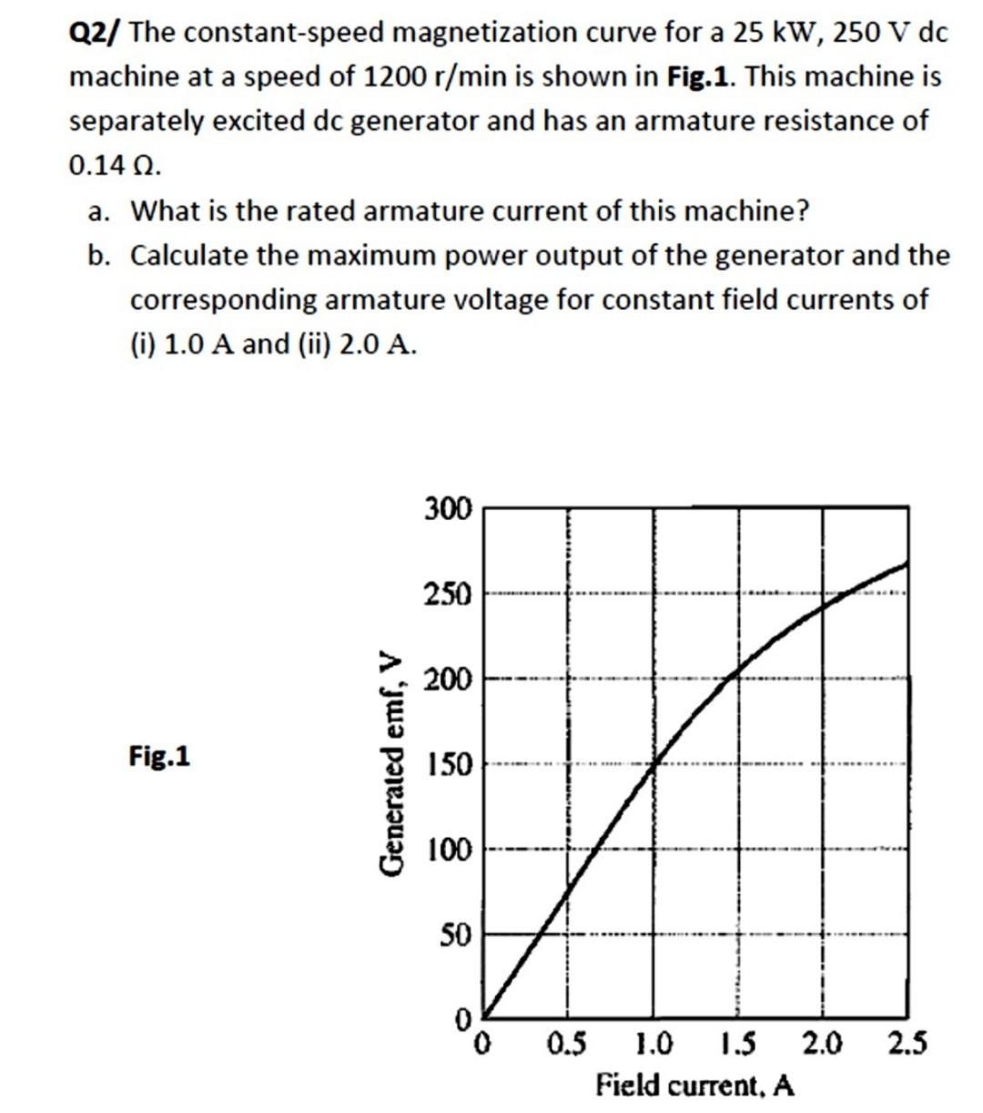 Solved Q2/ The constant-speed magnetization curve for a 25 | Chegg.com