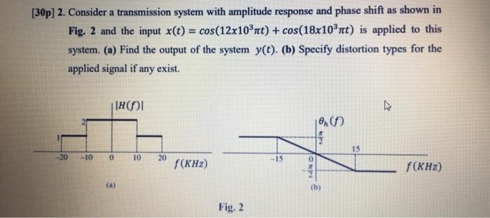 Solved [30p] 2. Consider a transmission system with | Chegg.com