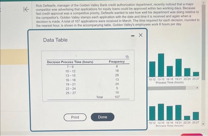 Solved Rick DeNeefe, manager of the Golden Valley Bank | Chegg.com