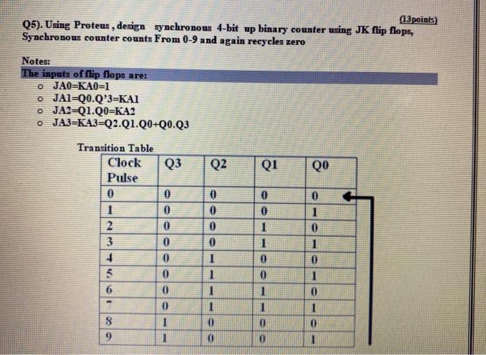 Solved (13points) Q5). Using Proteus , design synchronous | Chegg.com
