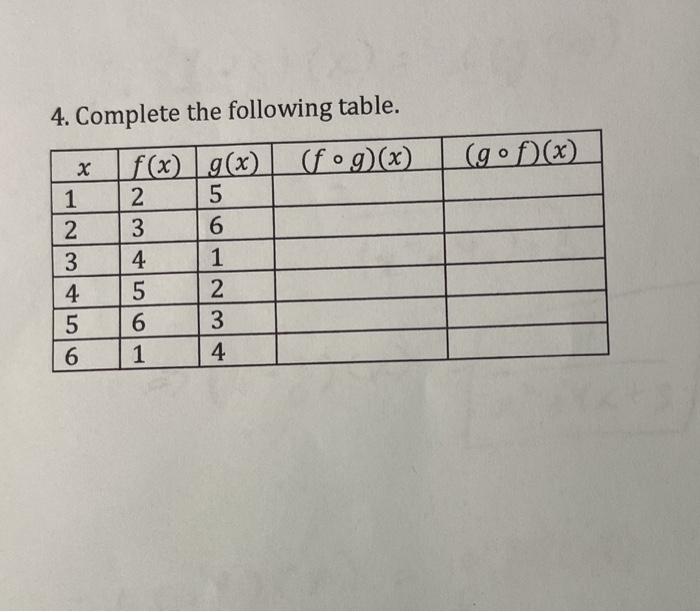 Solved 4. Complete the following table. (fog)(x) (gºf)(x) 1 | Chegg.com