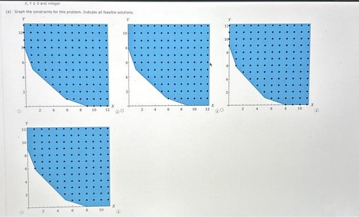 Solved Solve the following problem graphically. Min s.t. | Chegg.com