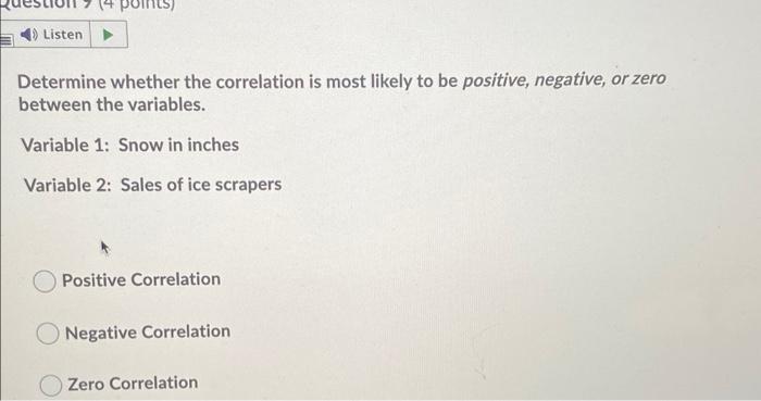 Solved Listen Take a look at the scatterplot below with the | Chegg.com