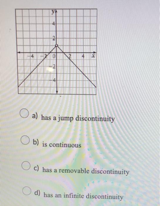 Solved y 2 4-20 4 -2 a) has a jump discontinuity b) is | Chegg.com