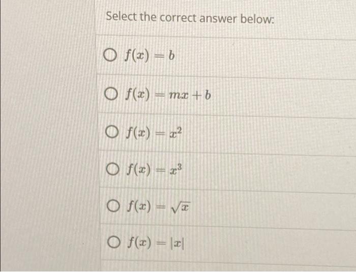 Solved Identify the parent function of the function whose | Chegg.com