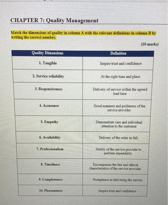Solved CHAPTER 7: Quality Management Match the dimensions of | Chegg.com