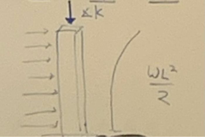 Solved distributed wind load is 10 psf beam is 12ft long | Chegg.com