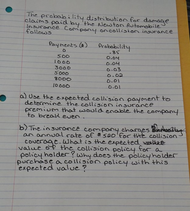 Solved The probability distribution for damage claims paid | Chegg.com