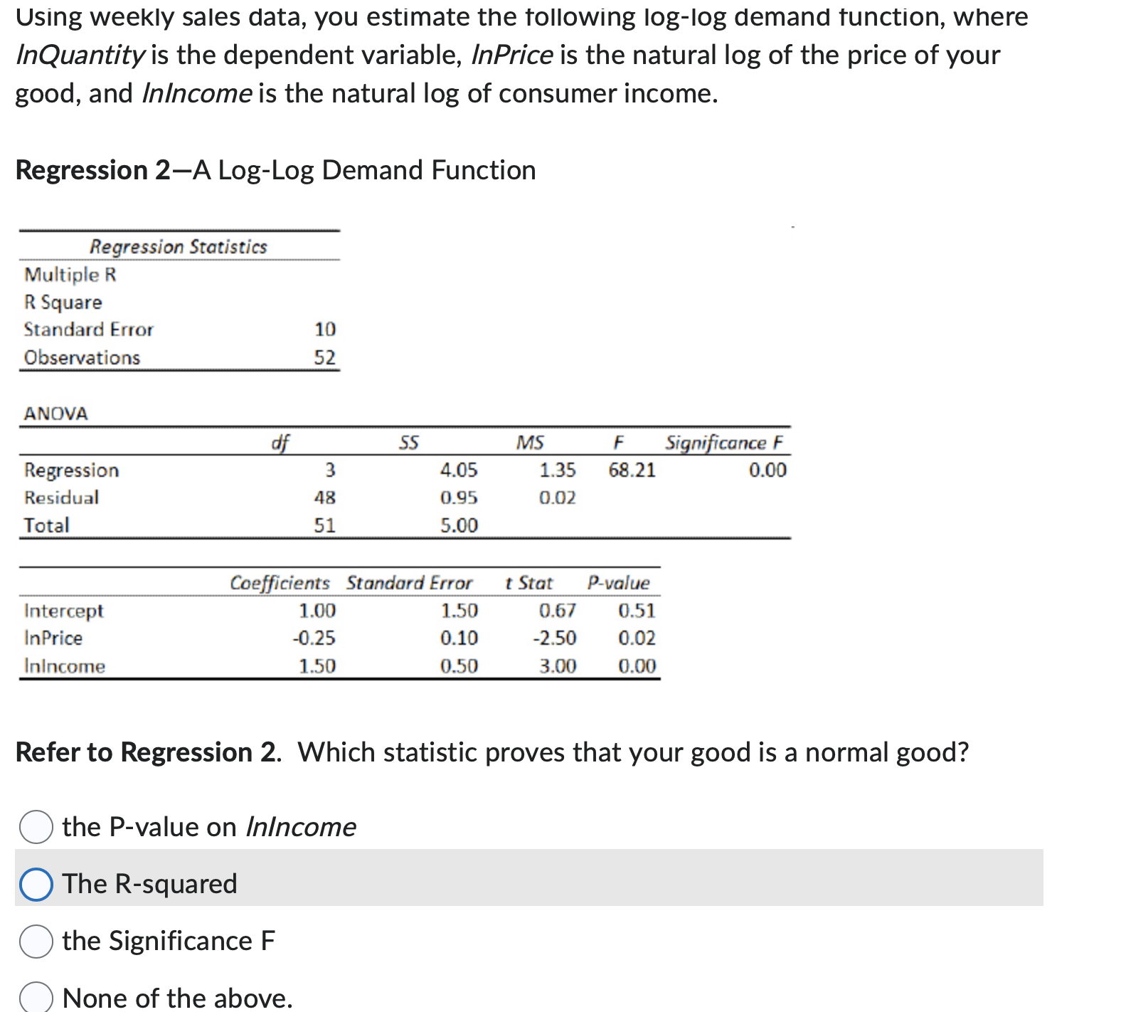 Solved Using weekly sales data, you estimate the tollowing | Chegg.com