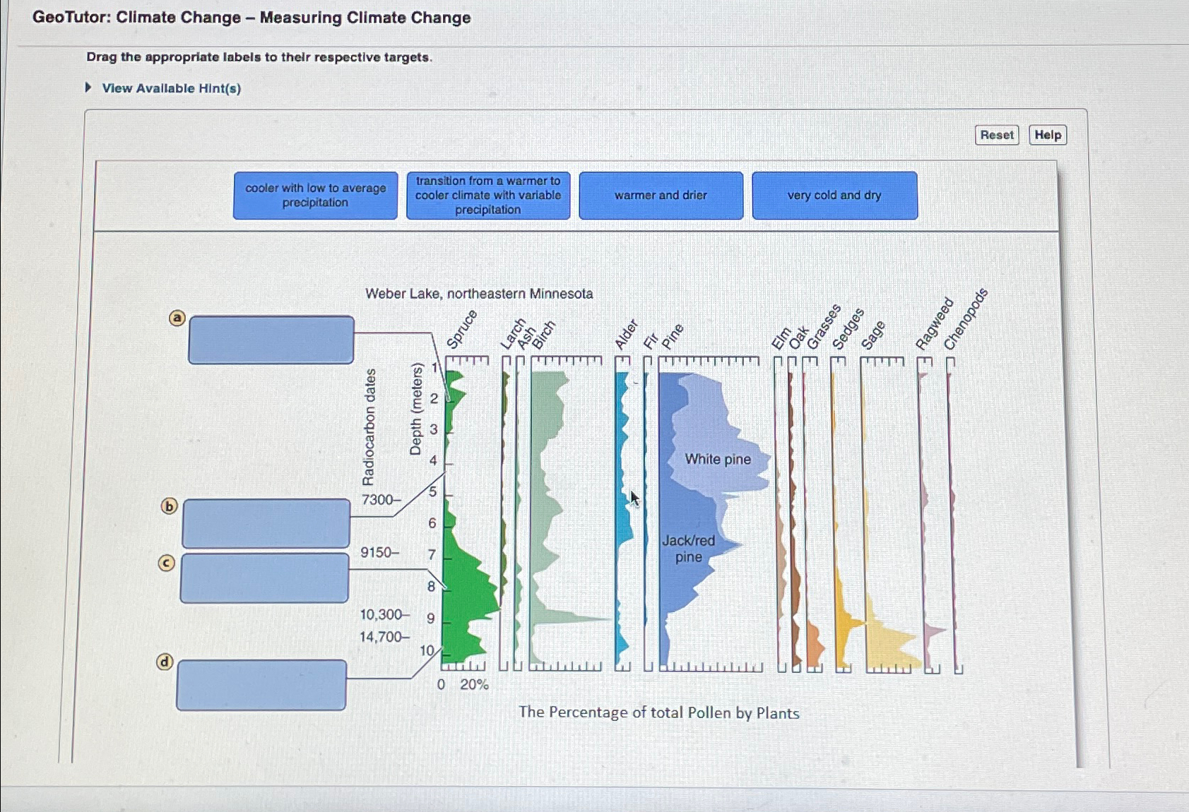 Solved GeoTutor: Climate Change - ﻿Measuring Climate | Chegg.com