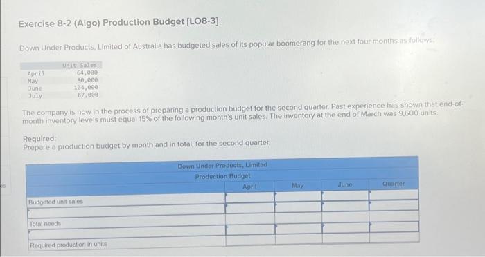 Solved es Exercise 8-2 (Algo) Production Budget [LO8-3] Down | Chegg.com