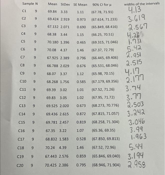 Solved 0.507 Sample N Mean StDev SE Mean ci 35 68.912 2.922 | Chegg.com