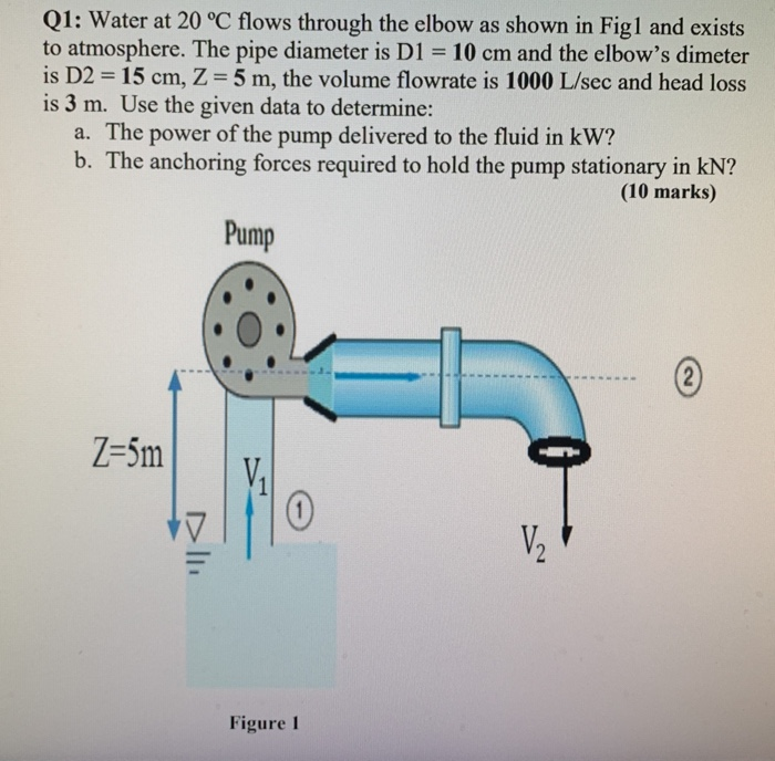 Solved Q1: Water at 20 °C flows through the elbow as shown | Chegg.com