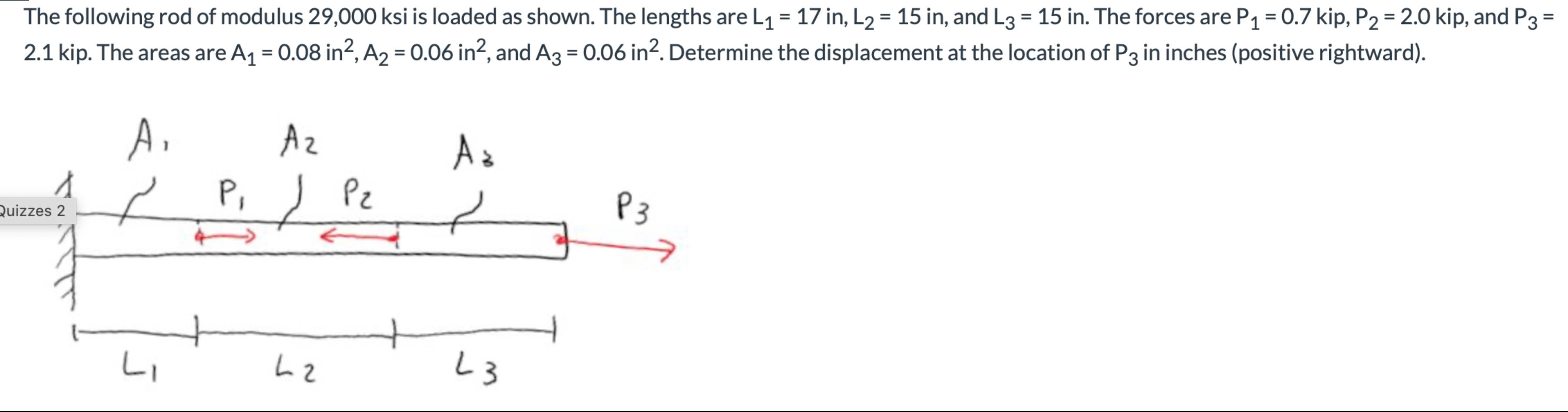 Solved The following rod of modulus 29,000ksi is loaded as | Chegg.com