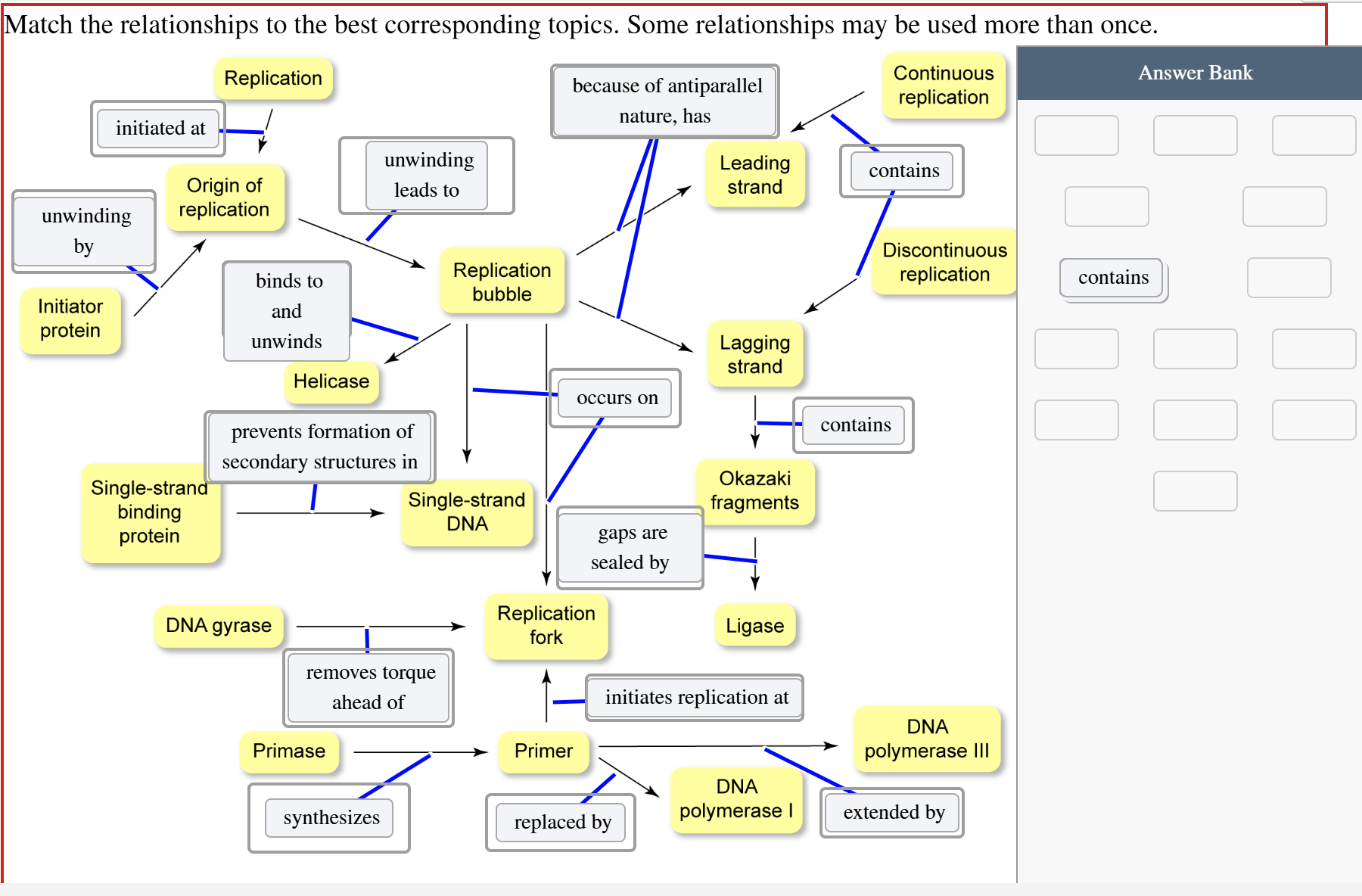 Solved Match the relationships to the best corresponding | Chegg.com