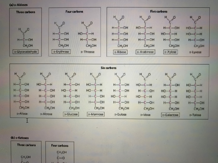 Solved Recognizing Epimers Using Figure 7-3, identify the | Chegg.com