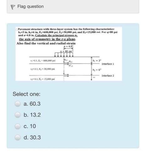 Solved Pavement structure with three-layer system has the | Chegg.com