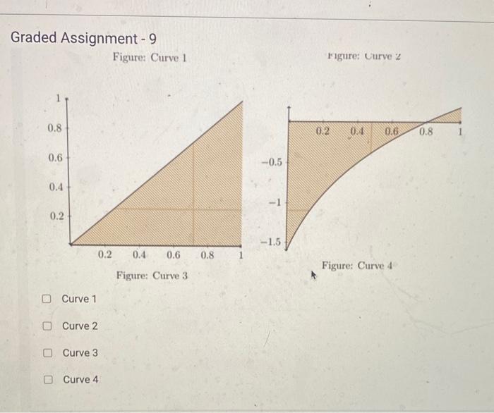 Solved 3) Which of the curves in the following figures | Chegg.com