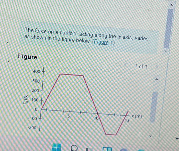 Solved The Force On A Particle Acting Along The X Axis