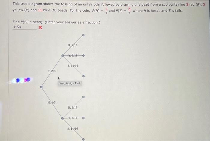 This tree diagram shows the tossing of an unfair coin | Chegg.com