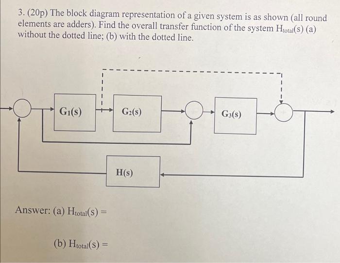 Solved 3. (20p) The block diagram representation of a given | Chegg.com