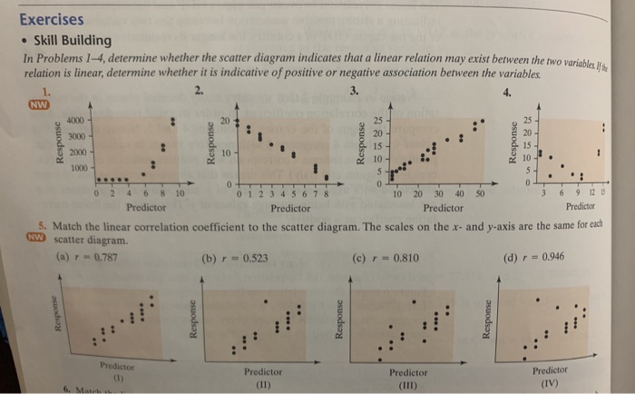 Solved Exercises • Skill Building In Problems 1-4, determine | Chegg.com