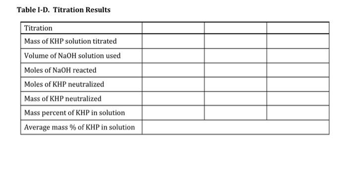 Solved Table I-B. Titration Data #1 #2 #3 #4 Titration Test | Chegg.com