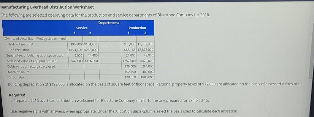 Solved Manufacturing Overhead Distribution Worksheet The | Chegg.com