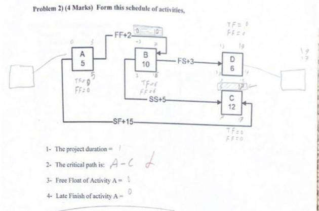 Solved Problem 2) (4 Marks) Form this schedule of | Chegg.com