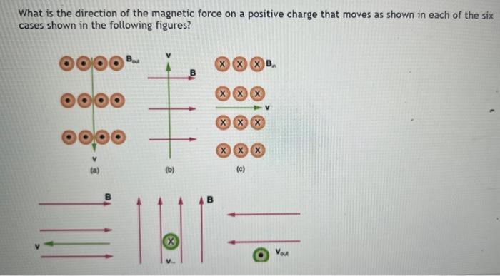 Solved What is the direction of the magnetic force on a | Chegg.com
