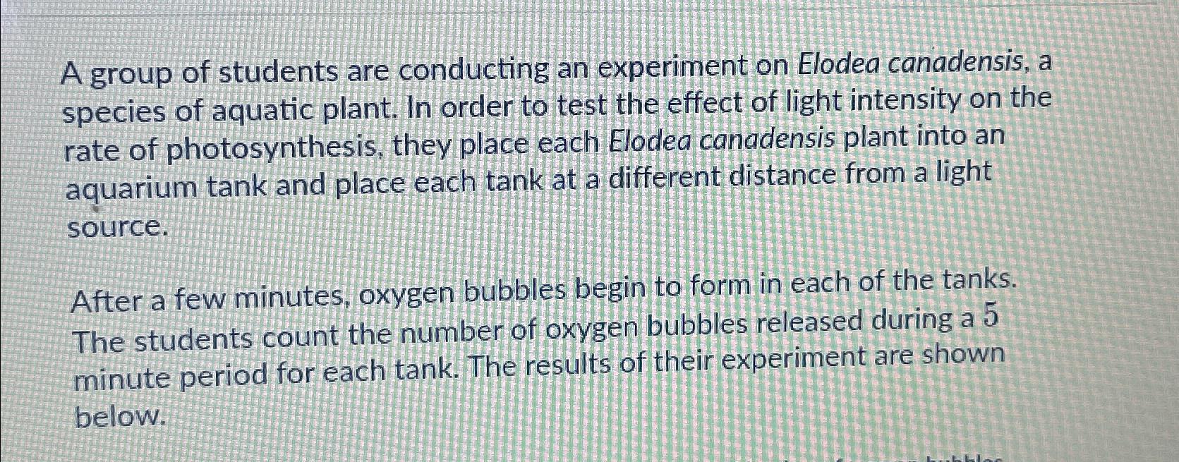 Solved A group of students are conducting an experiment on | Chegg.com