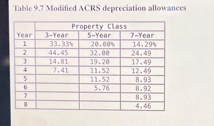 Solved An asset used in a four-year project falls in the | Chegg.com