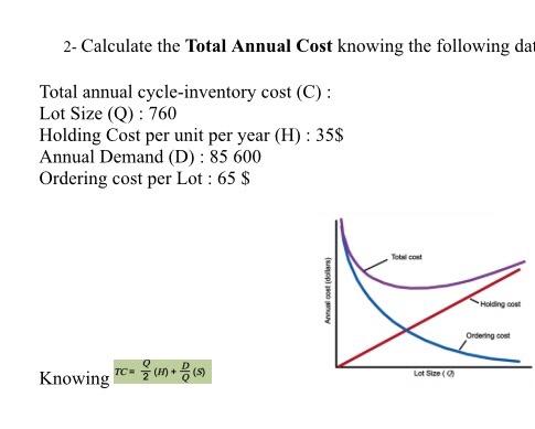 Solved 2- Calculate the Total Annual Cost knowing the | Chegg.com