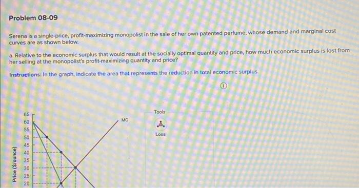 Serena is a single-price, profit-maximizing | Chegg.com