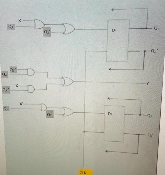Solved х Q1 Qi Q2 Di Q. Q1 Q2 Y Х 8 X Q1 Q2' D2 Az Q2 CLK | Chegg.com