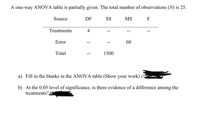 Solved A one-way ANOVA table is partially given. The total | Chegg.com