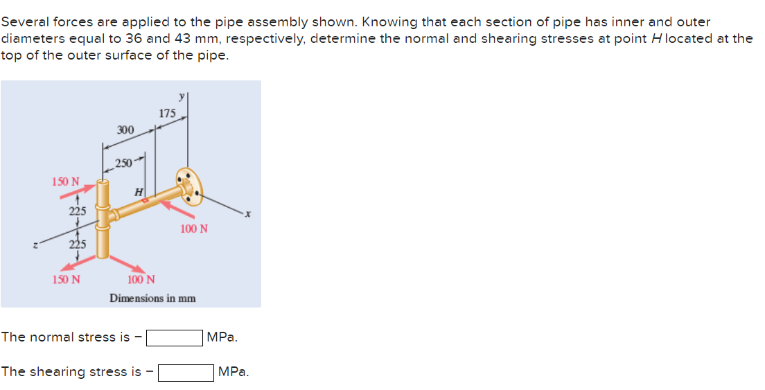 Solved Several forces are applied to the pipe assembly | Chegg.com