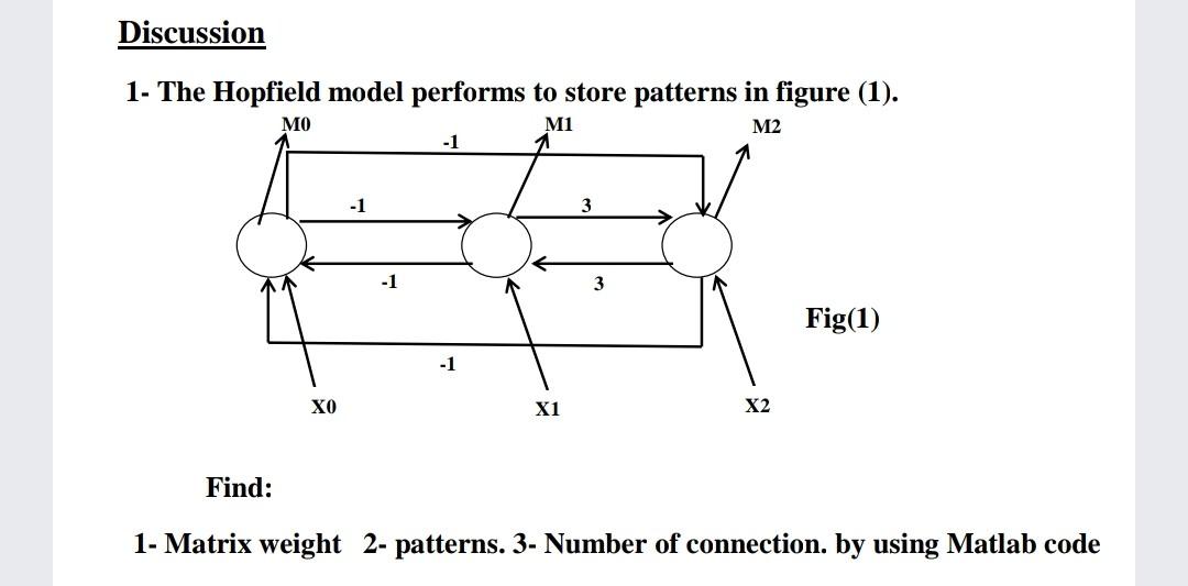 Solved Discussion 1- The Hopfield model performs to store | Chegg.com