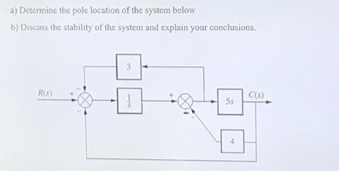 Solved a) Determine the pole location of the system below b) | Chegg.com