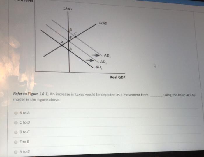Solved LRAS SRAS C A AD AD AD Real GDP Refer to Figure 16-1. | Chegg.com