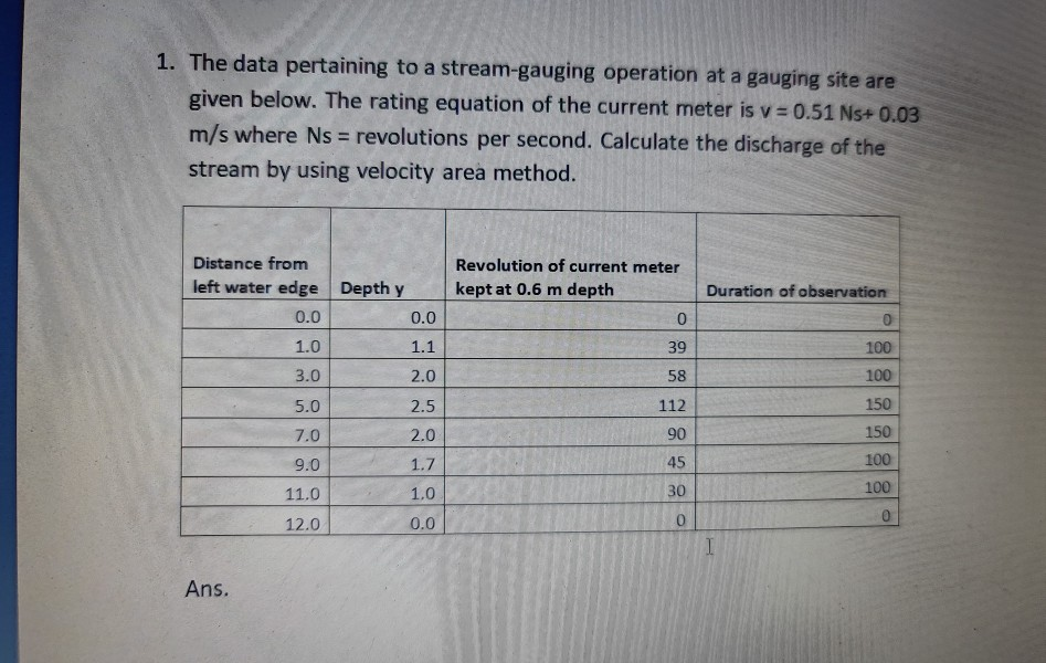 Solved 1. The data pertaining to a stream-gauging operation | Chegg.com