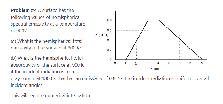 Solved Problem #4 ﻿A surface has thefollowing values of | Chegg.com
