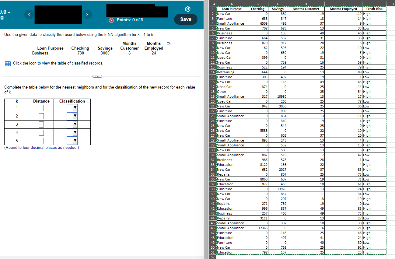 Solved Complete the table below for the nearest neighbors | Chegg.com
