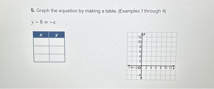 Solved 5. Graph the equation by making a table. (Examples 1 | Chegg.com
