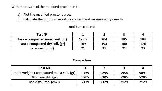 Solved With the results of the modified proctor test. a) | Chegg.com