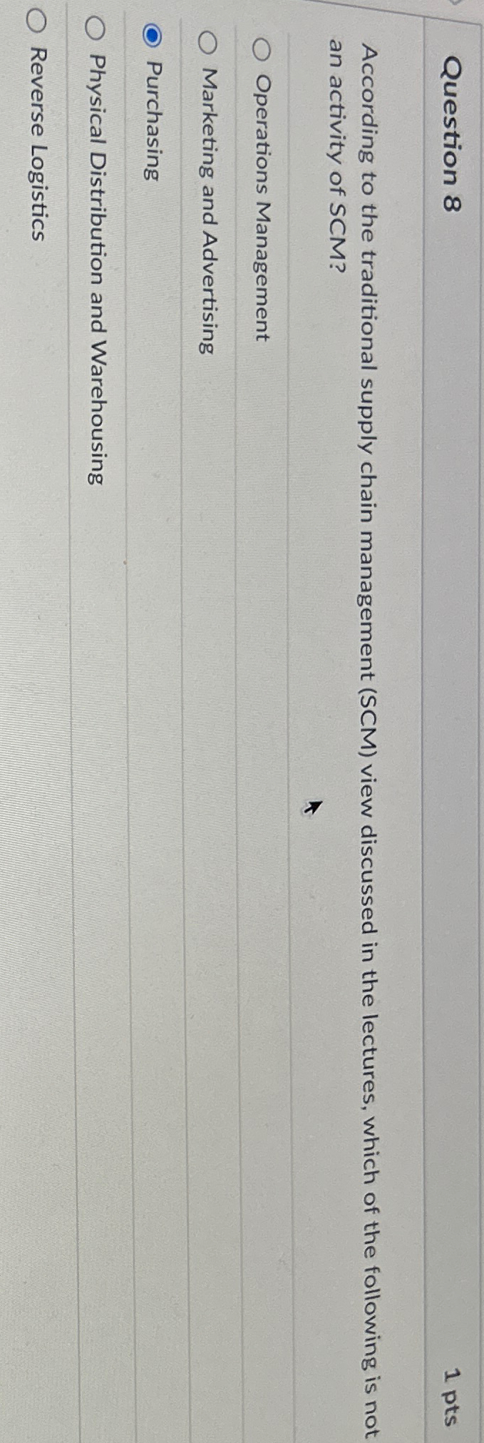 Solved Question 81 ﻿ptsAccording to the traditional supply | Chegg.com